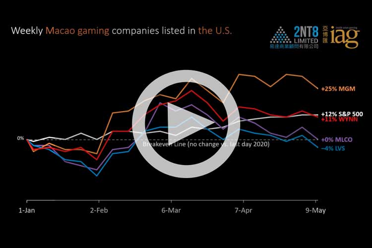 Gaming and Big Tech stock performance through 10 May 2021 – IAG